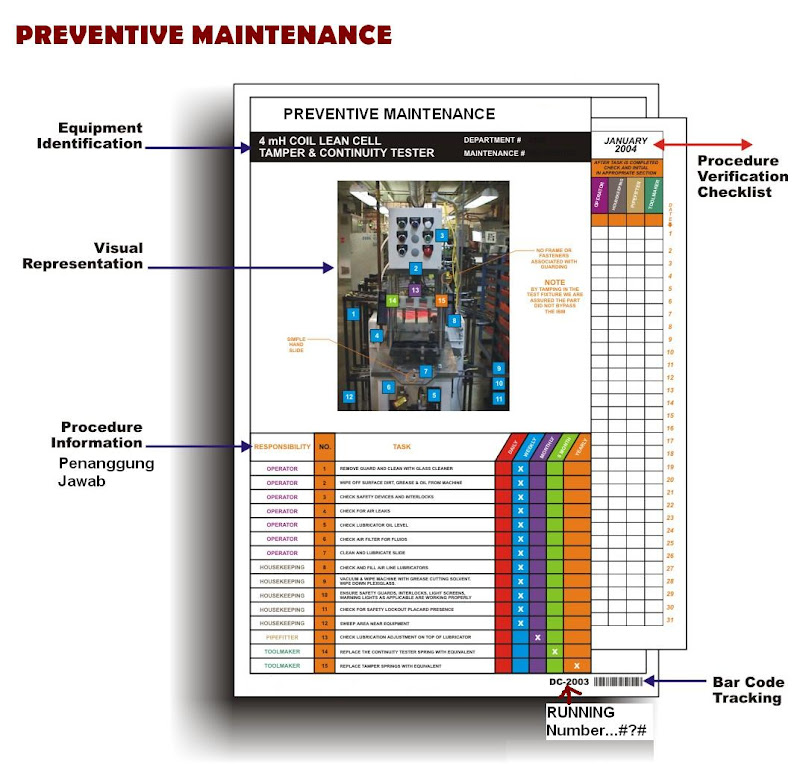 Best Practices of Manufacturing Excellence: TPM #20: Pilar ke-3 PLANNED MAINTENANCE SYSTEM